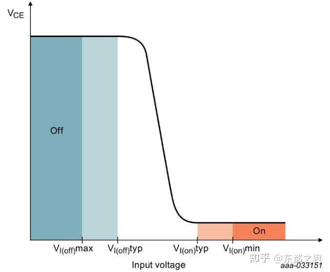 了解RET的开关特性 - 知乎