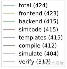 Modelica语言介绍(二) - 知乎