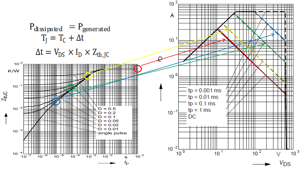 【大大鱼乾的模拟电源讲堂】--4.如何绘制MOSFET SOA曲线 - 知乎