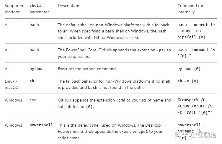 Github Action 精华指南 - 知乎
