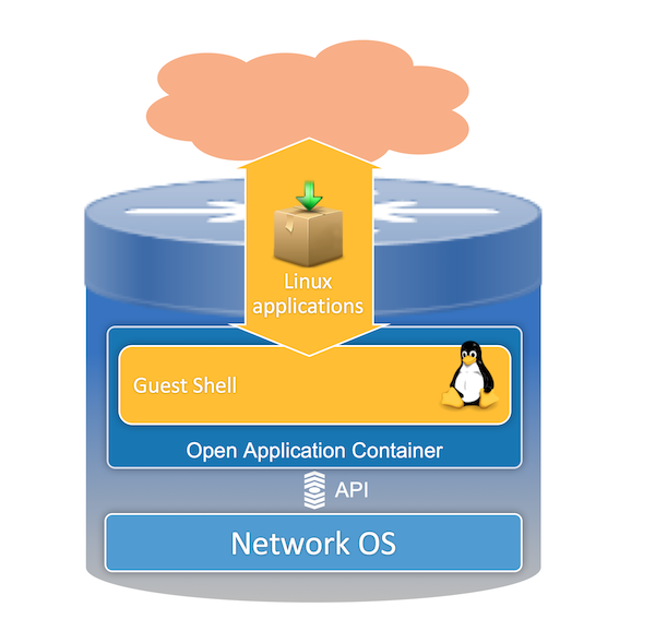 紧跟技术前沿——IOX-XE Guest-shell - 知乎