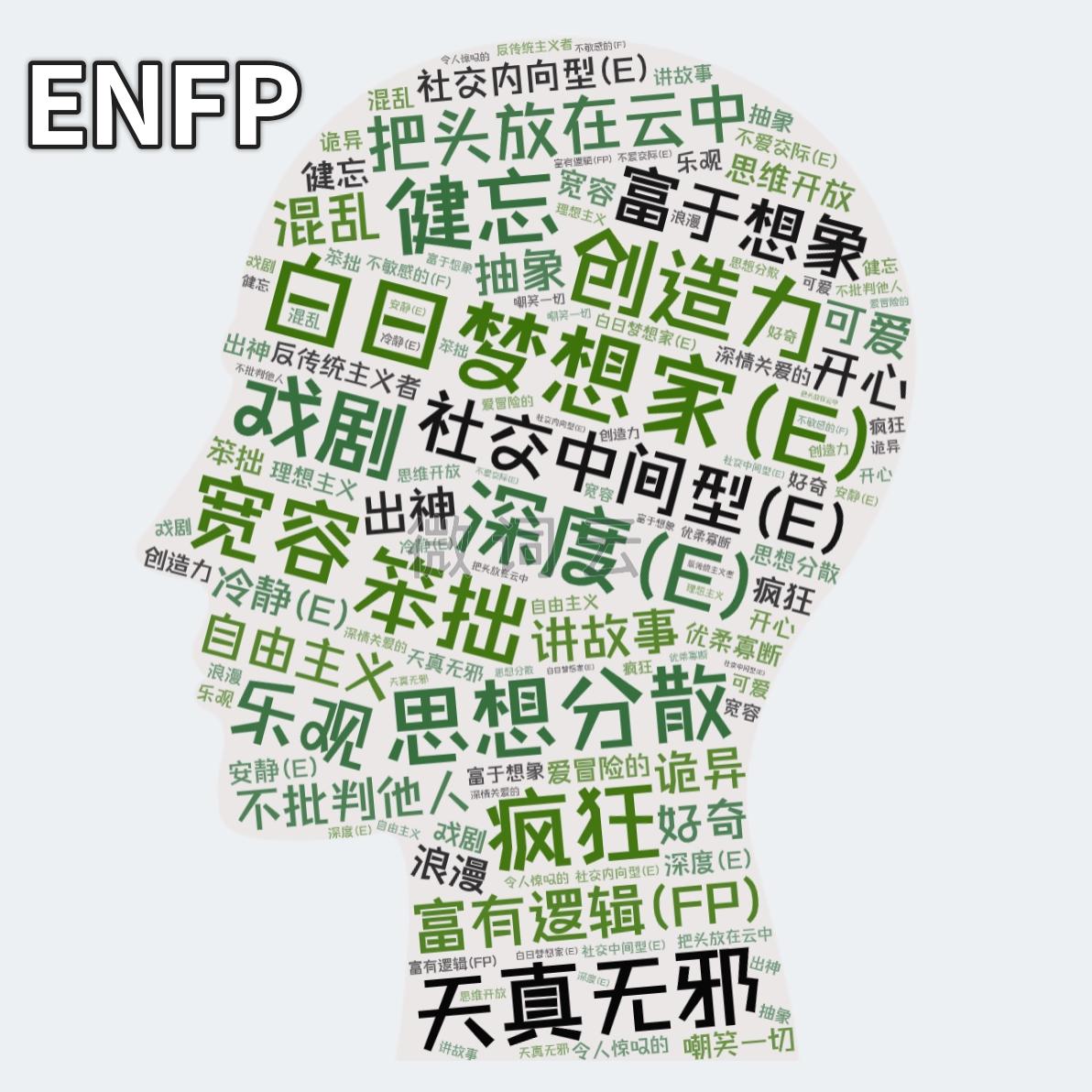 Mbti人格印象词云 2022年9月 知乎