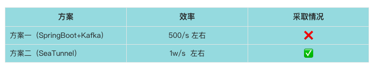 使用 Apache SeaTunnel 实现 Kafka Source 解析复杂Json 案例 - 知乎