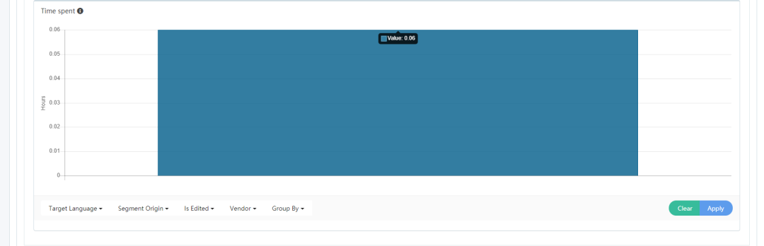 译后编辑工具 | TAUS DQF插件使用指南（上） - 知乎