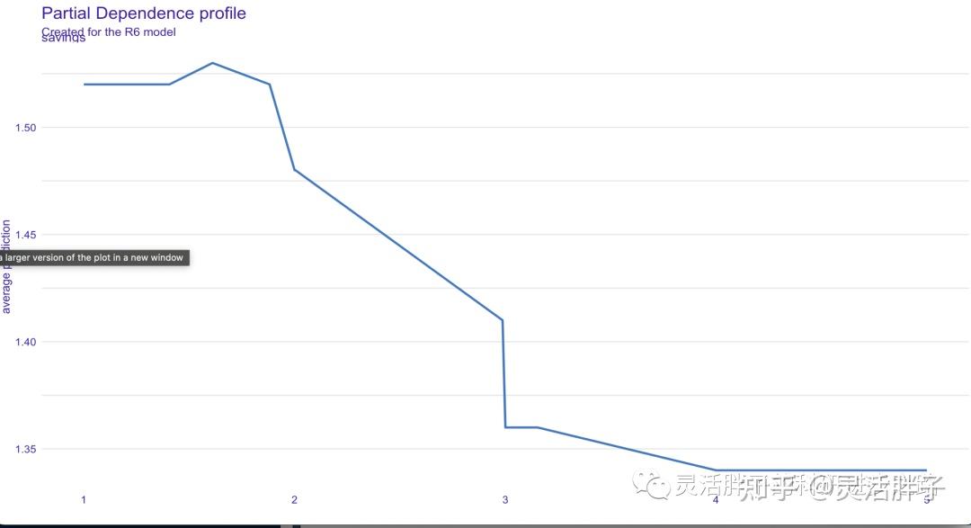 mlr3体系复现 批量机器学习+递归特征筛选+不平衡数据处理文章整体流程 - 知乎