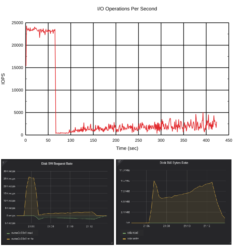 高性能Ceph：Flashcache与Bcache缓存大比拼 - 知乎