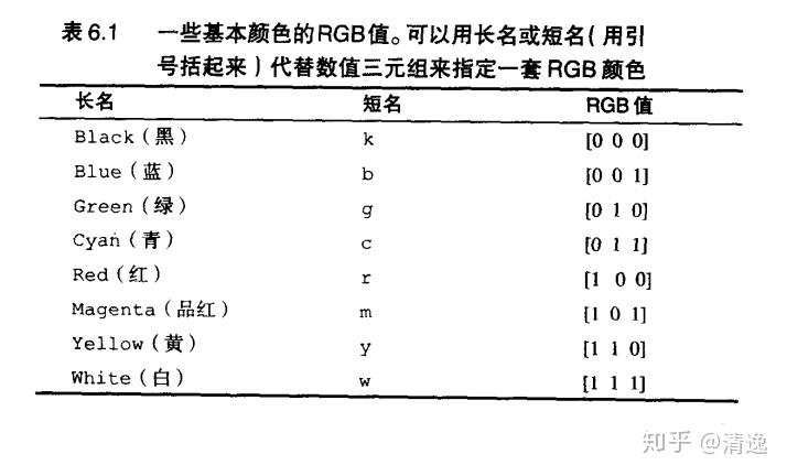 Matlab中的彩色图像处理一） 知乎 