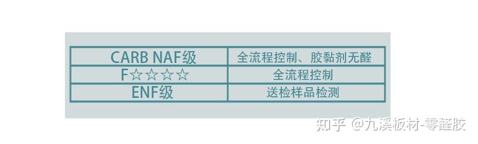 一次性搞明白F4星，CARB NAF，ENF谁高谁低 - 知乎