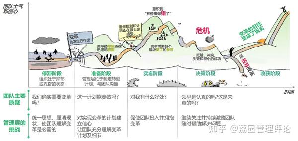 变革之魂：转型之路漫长而艰巨 - 知乎