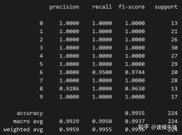 Python轴承故障诊断 (15)基于CNN-Transformer的一维故障信号识别模型 - 知乎