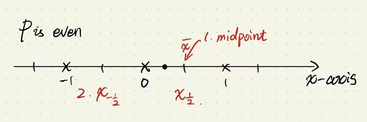 chap2: PME, SPME和PPPM - 知乎