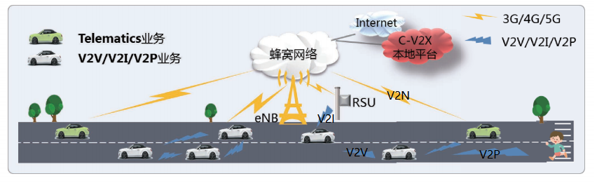 V2X测试系列——V2X应用场景仿真及开发流程 - 知乎