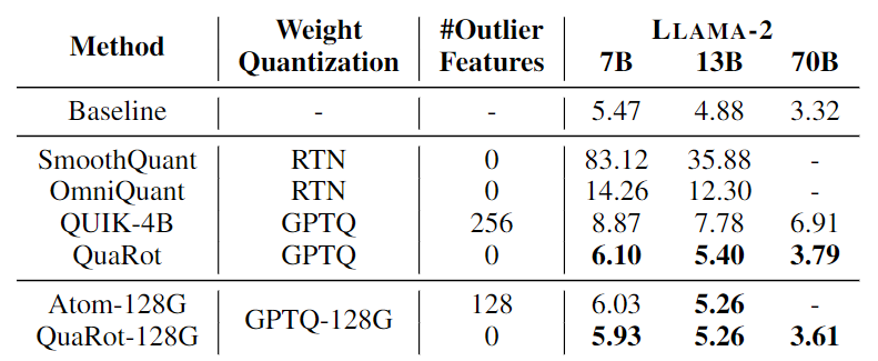 大模型轻量化 (五)：QuaRot：基于 Rotation 的 4-bit LLM 量化 - 知乎