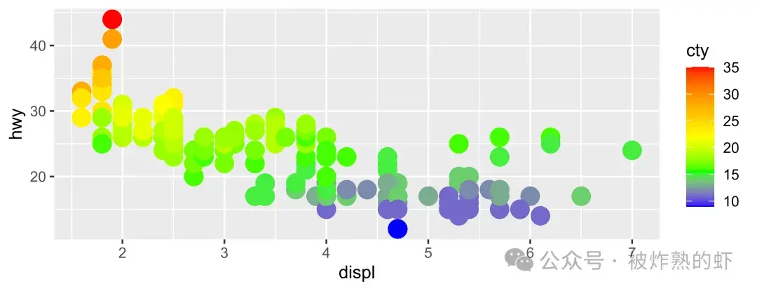 R语言画图 | ggplot2标尺（scale）函数（一）颜色设置 - 知乎