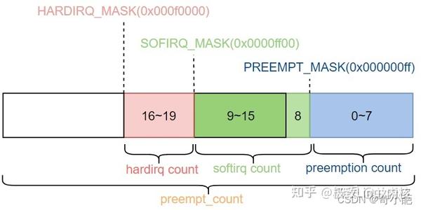 linux进程管理---实时调度 - 知乎