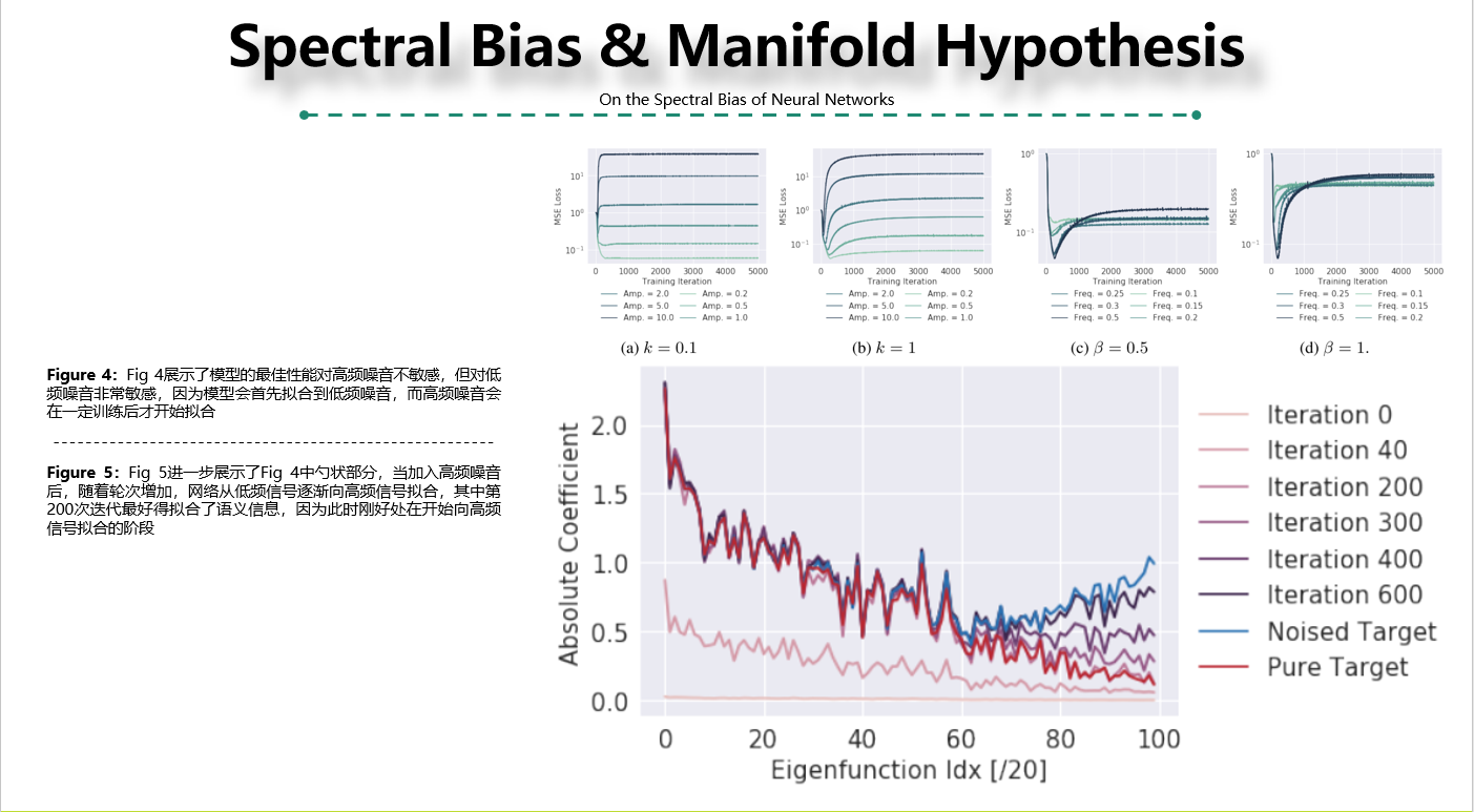 On the Spectral Bias of Neural Networks ICML 2019 - 知乎