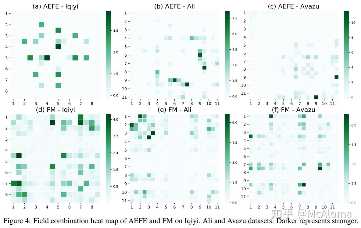 决定数据分析高度与精度的本质原因还得是数据——Automatic Embedded Feature Engineering（AEFE） - 知乎