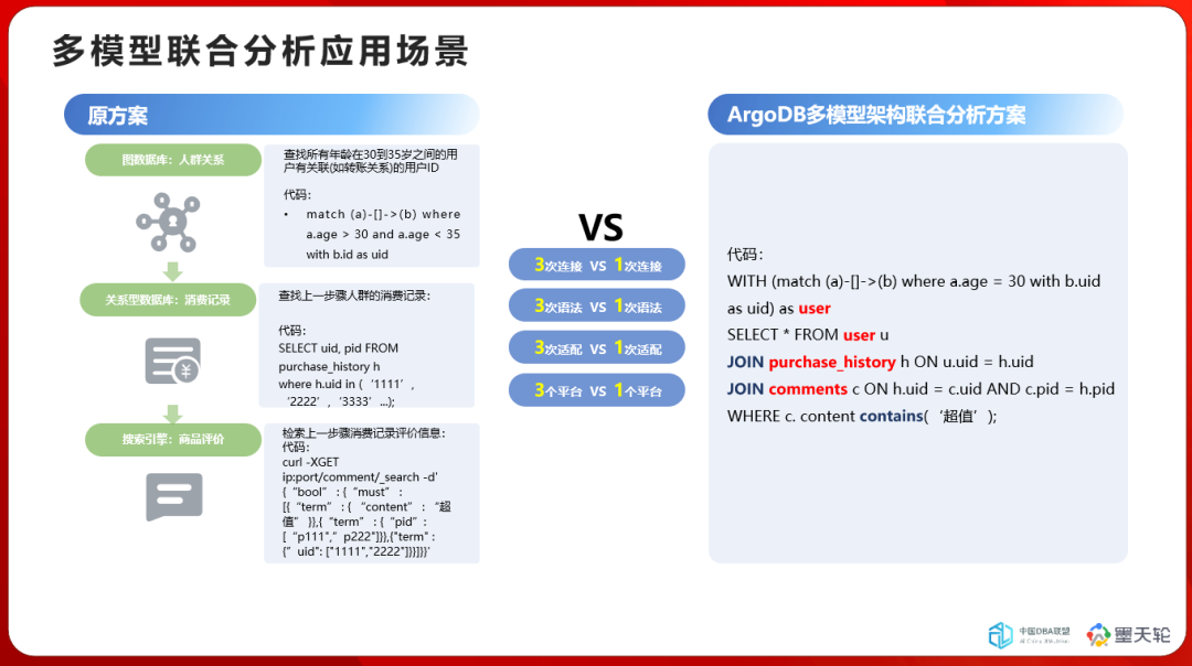 多模数据库价值日益凸显,星环科技亮相2023数据技术嘉年华分享多模型统一技术实践 知乎
