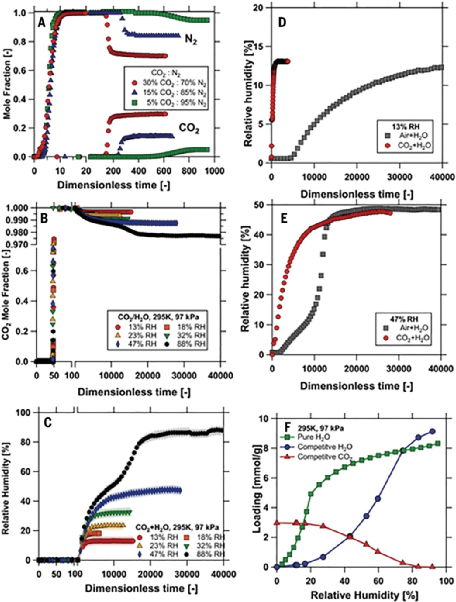 刚拿几个亿，又发Science！这个CO2捕获技术，实现了公斤级量产和工业示范，性能达到美国能源部目标！ - 知乎