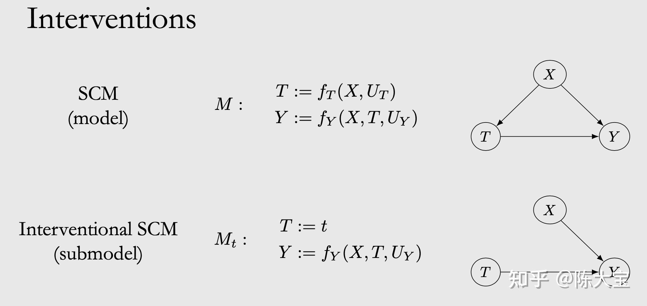 Introduction to Causal Inference 2020 Ch4-Causal Models - 知乎