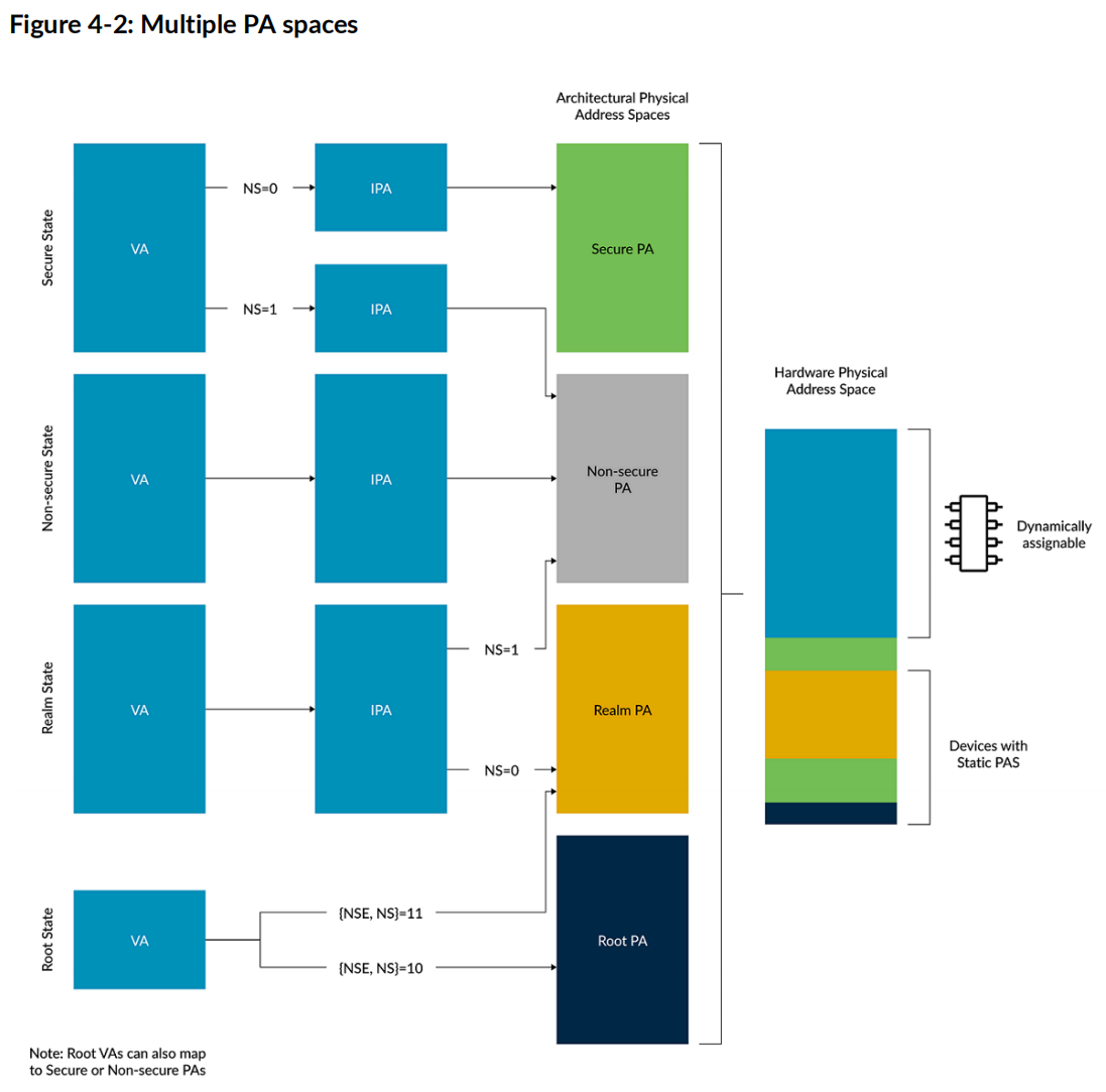 ARM架构RME特性学习 - 知乎