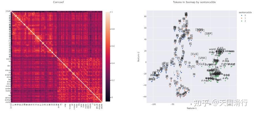 LLM 中 Token 的通俗解释 - 知乎