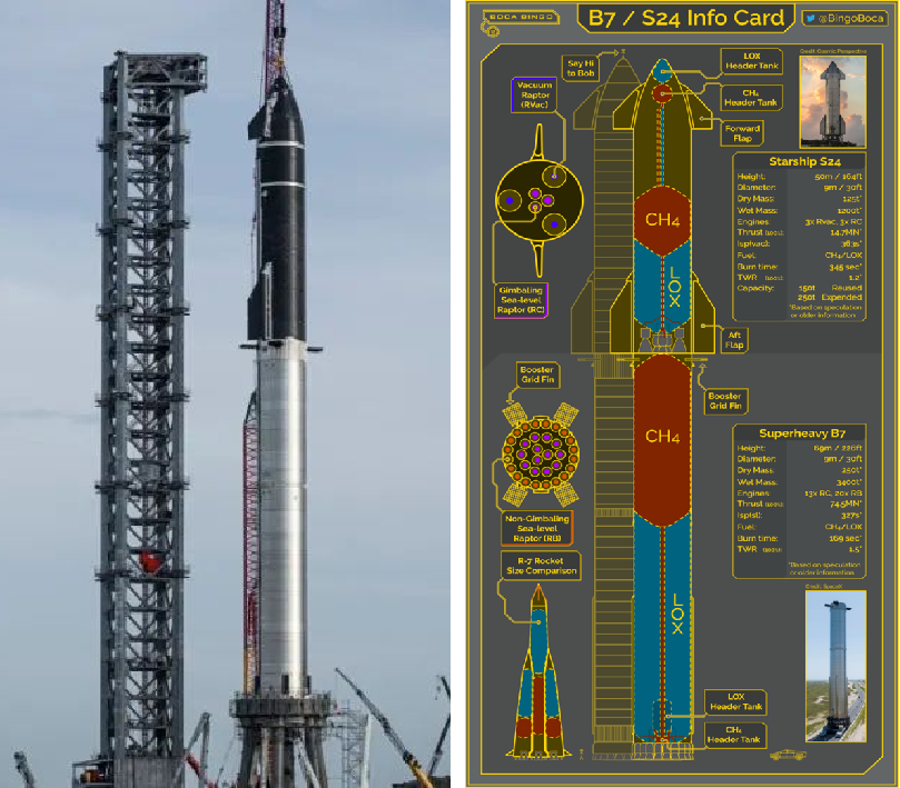 “星舰”发射失败但舆论评价积极，SpaceX的秘诀是什么？ - 知乎