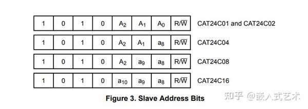 【超详细】| IIC之EEPROM开发 - 知乎