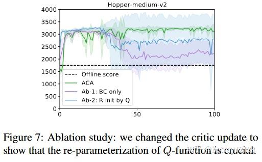 ACA-Actor-Critic Alignment for Offline-to-Online Reinforcement Learning - 知乎