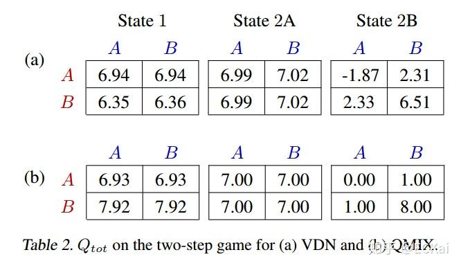 多智能体强化学习入门（五）——QMIX算法分析 - 知乎