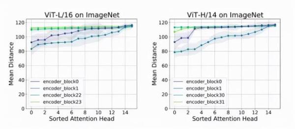 超越CNN的ViT模型及其应用前景 - 知乎