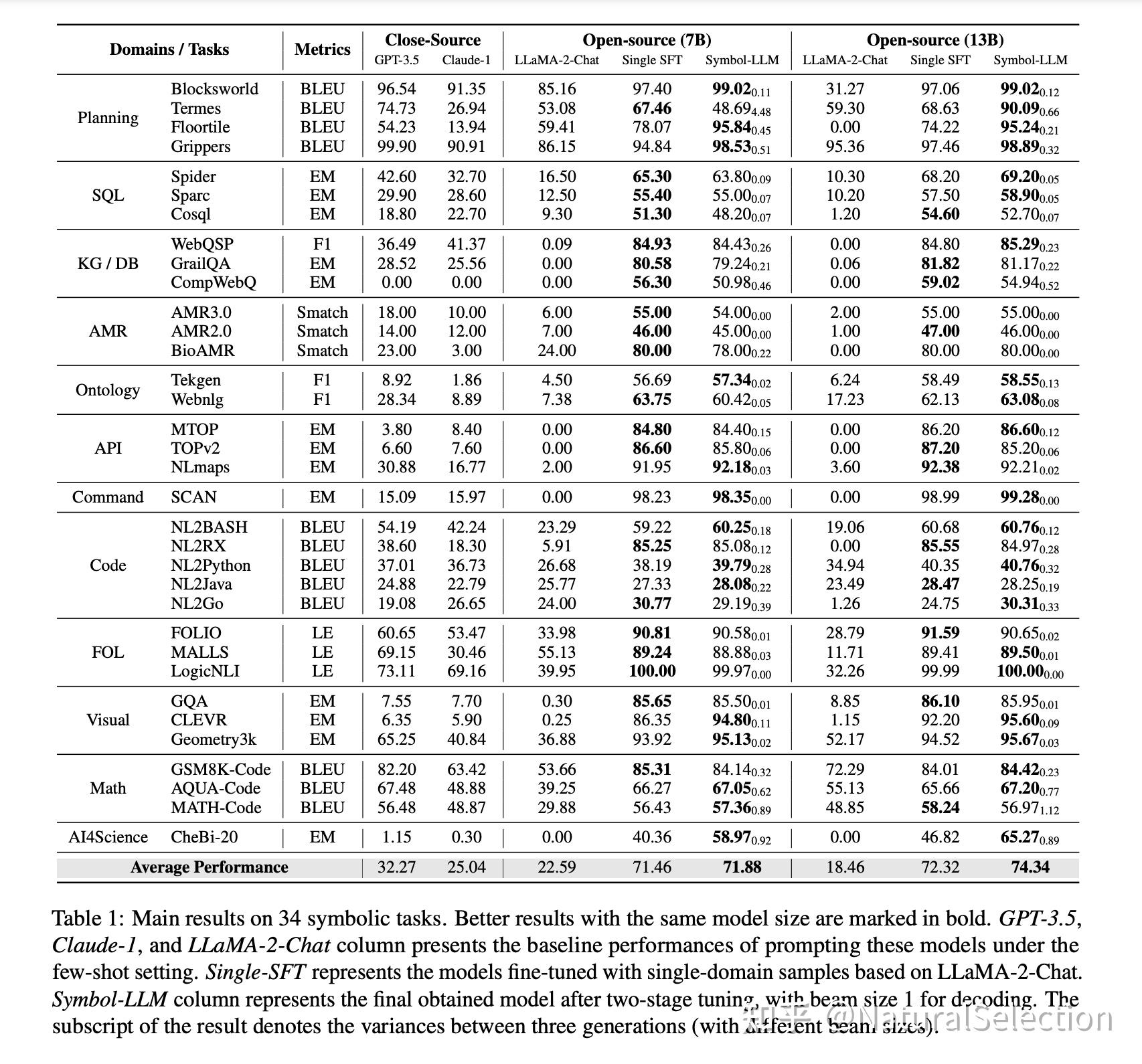 [论文分享] Symbol-LLM: 统一符号的开源基座大模型 - 知乎