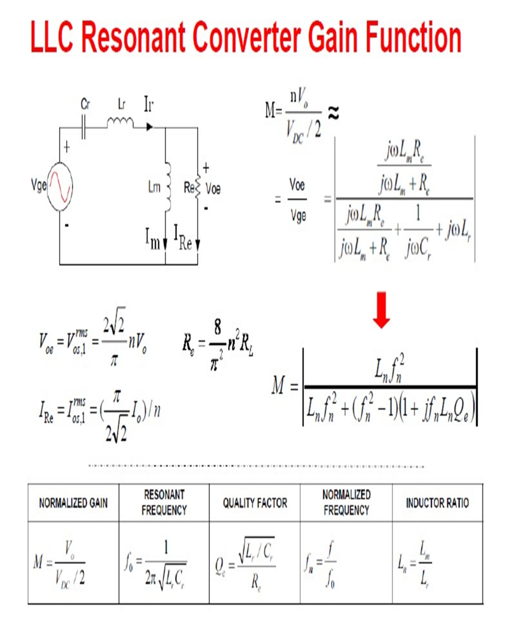 一文详解电动车电源技术原理及OBC样机视频拆机分析 - 知乎