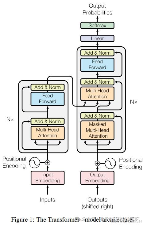 Pytorch详解-模型模块(RNN,CNN,FNN,LSTM,GRU,TCN,Transformer)