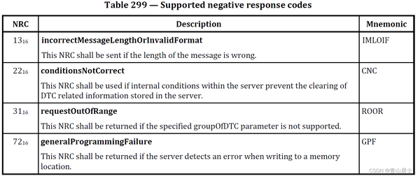 UDS - 12.2 ClearDiagnosticInformation (14) service - 知乎