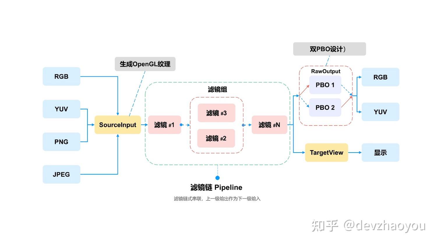 GPUPixel 开源跨平台美颜滤镜SDK - 知乎
