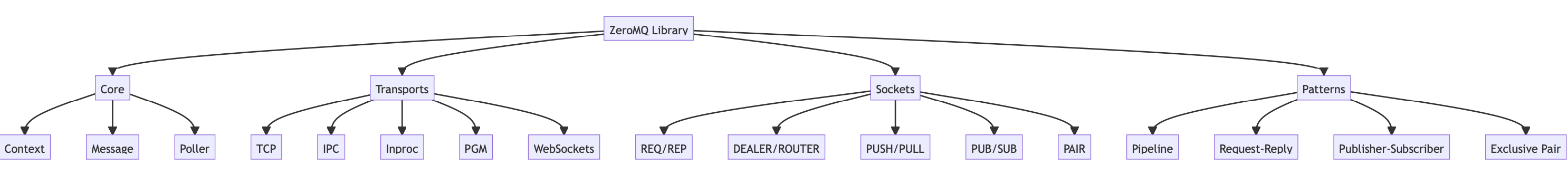 实时数据处理(real Time Data Processing) Vs 流式数据处理(stream Data Processing)part