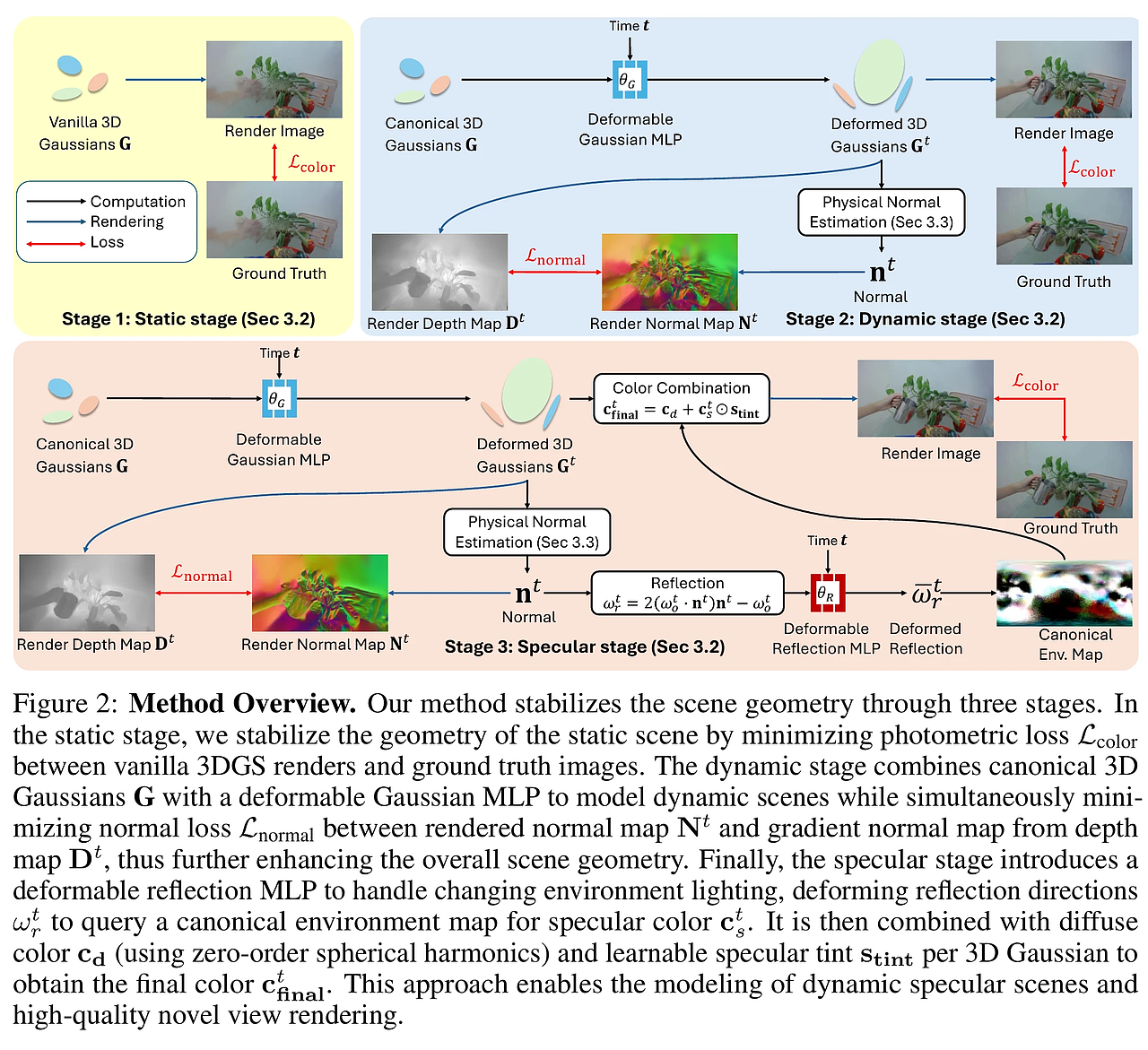 PaperDaily(10-24|2) 动态3D重建与渲染：动态高光反射场景3DGS；稀疏视角重建3DGS - 知乎