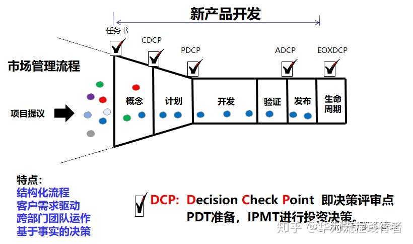 以客户为中心--华为IPD管理变革系列之二 - 知乎