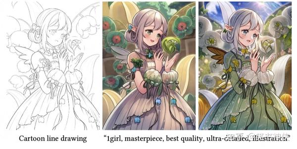 【AIGC第十一篇】ControlNet理论篇：基于结构控制的图像生成技术 - 知乎