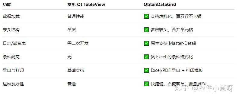 从电网监控到油气分析：QtitanDataGrid 在能源领域的应用探索 - 知乎