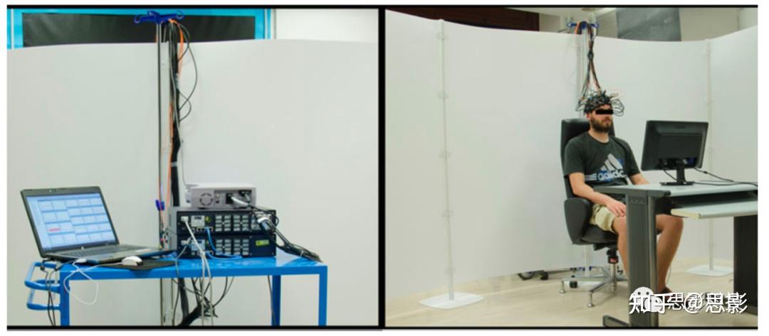 fNIRS用于评估自然/社会情况下人类行为中的脑功能 - 知乎