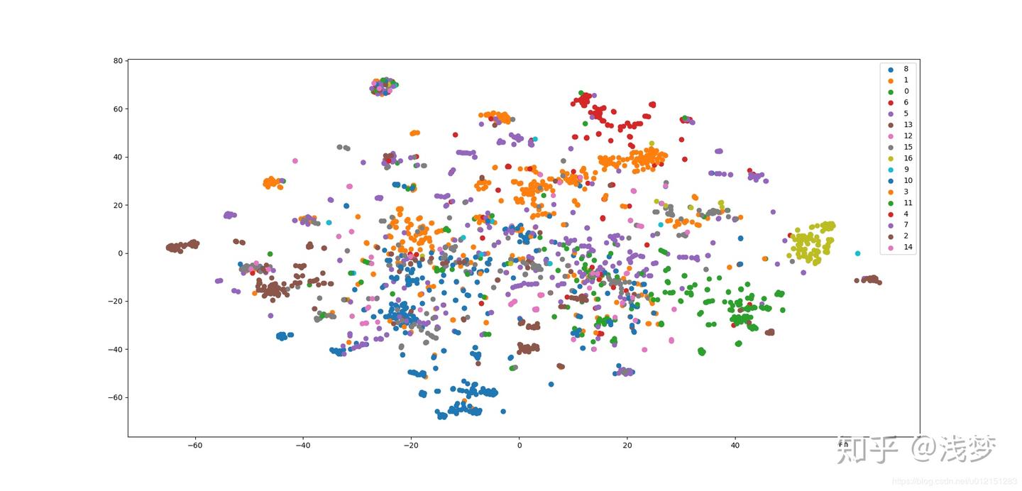 【Graph Embedding】DeepWalk：算法原理，实现和应用 - 知乎