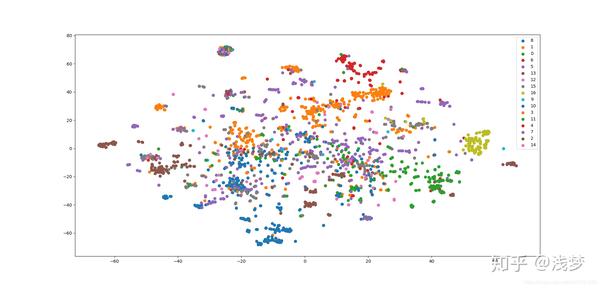 【Graph Embedding】DeepWalk：算法原理，实现和应用 - 知乎