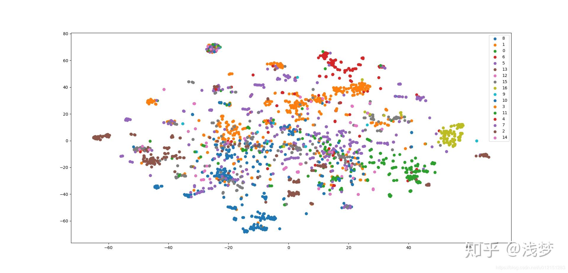 【Graph Embedding】DeepWalk：算法原理，实现和应用 - 知乎