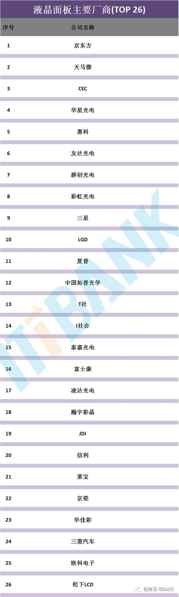 显示驱动IC TOP25及其详细报告 - 知乎