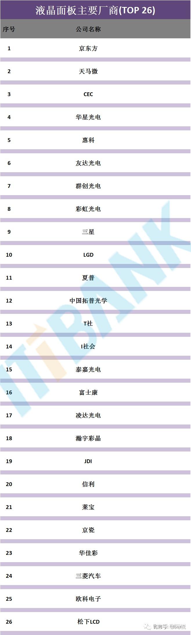 显示驱动IC TOP25及其详细报告 - 知乎