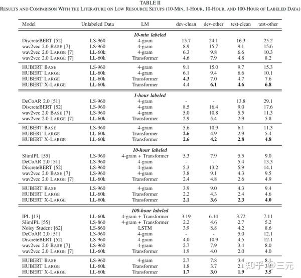 基于判别学习的语音预训练模型（3-7）---HuBERT from FAIR - 知乎