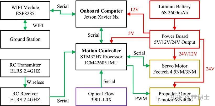 哈工大MTABot：一种结构简单的可变形陆空机器人，兼具强地形适应性与高效率！ - 知乎