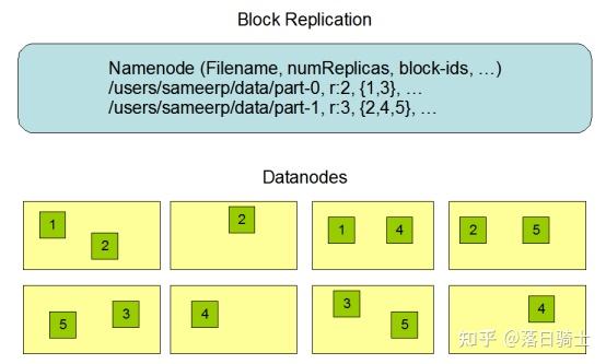 一篇通俗易懂的 Hadoop HDFS 数据读写流程 详细步骤解析！ - 知乎